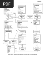 TD3 - La Méthode Simplexe | PDF | Algorithmes | Mathématiques appliqués