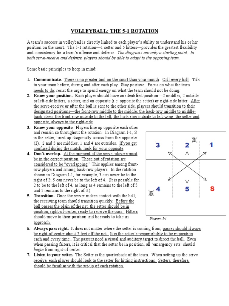 Volleyball The 5 1 Rotation | PDF