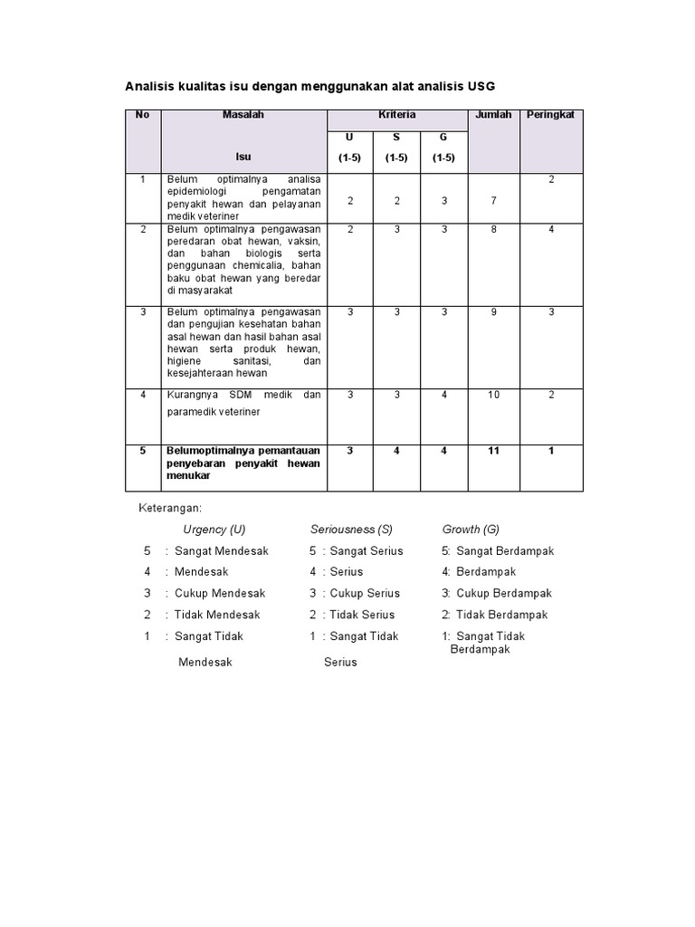 Analisis Kualitas Isu Dengan Menggunakan Alat Analisis USG | PDF