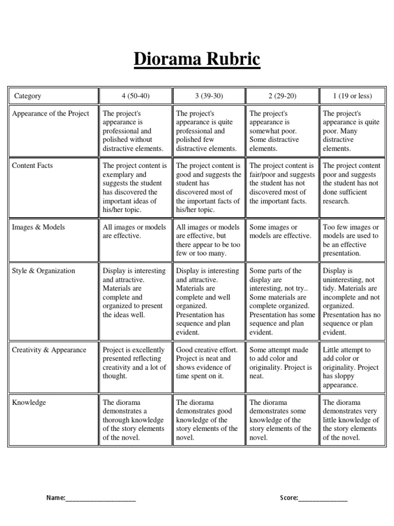 Assessing Student Diorama Projects: A Rubric for Evaluating Quality ...