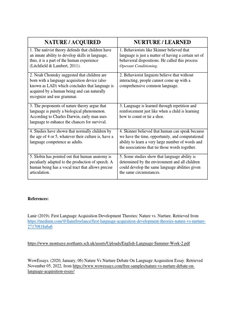 Nature vs. Nurture | PDF | Language Acquisition | Nature Versus Nurture