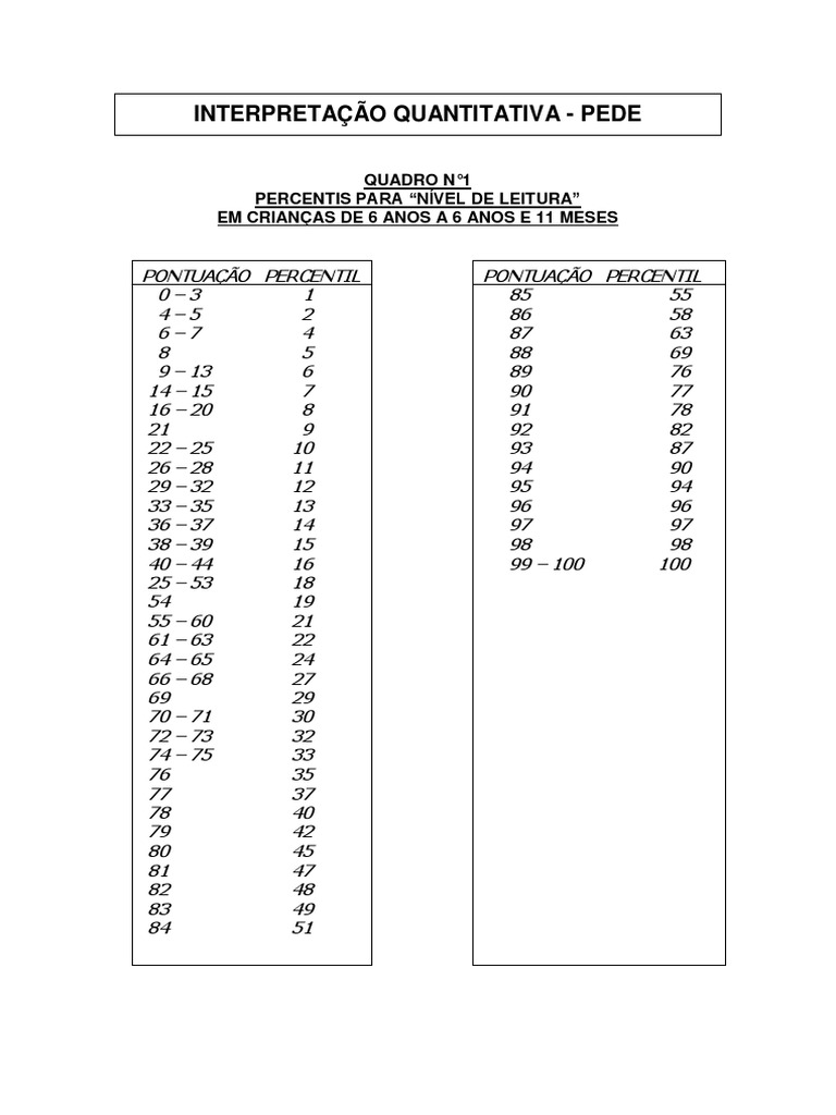 Percentis de Leitura Infantil por Idade e Ano Escolar | PDF