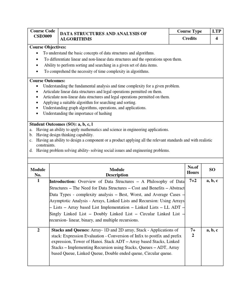 CSD3009 - DATA-STRUCTURES-AND-ANALYSIS-OF-ALGORITHMS - LTP - 1.0 - 29 ...