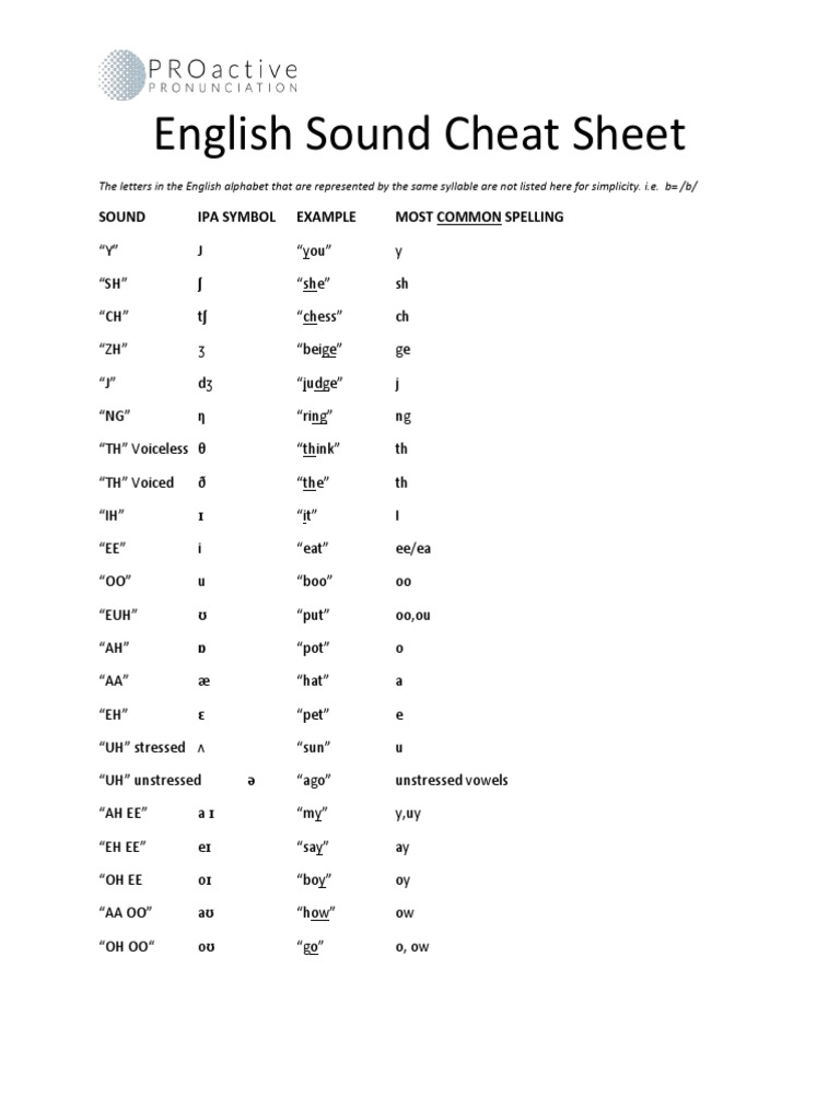 English Sound Cheat Sheet | PDF