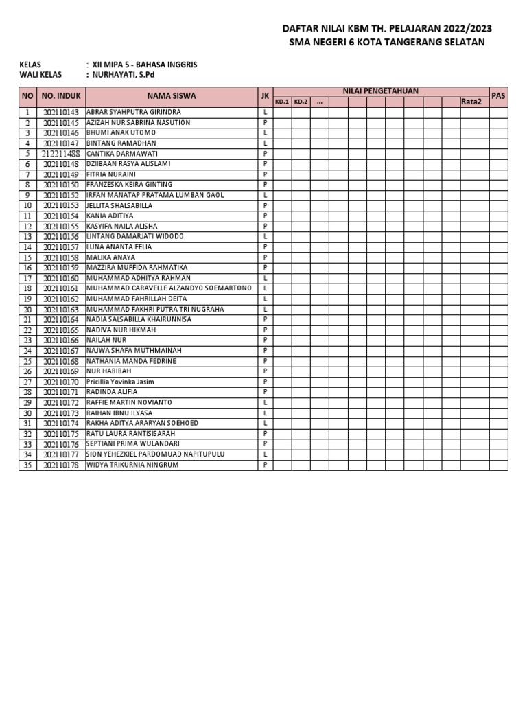 Daftar Nilai Kelas Xii 22 - 23 | PDF
