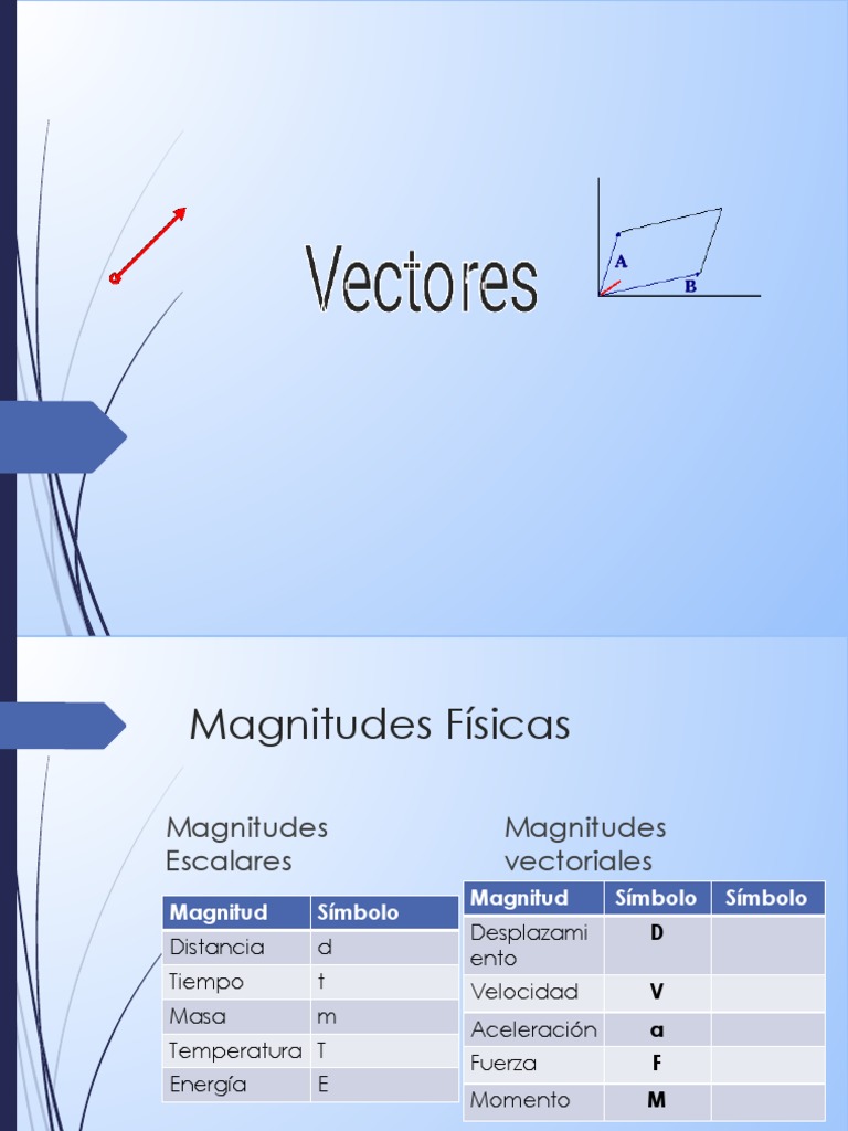 Vectores B Pdf Vector Euclidiano Matemáticas