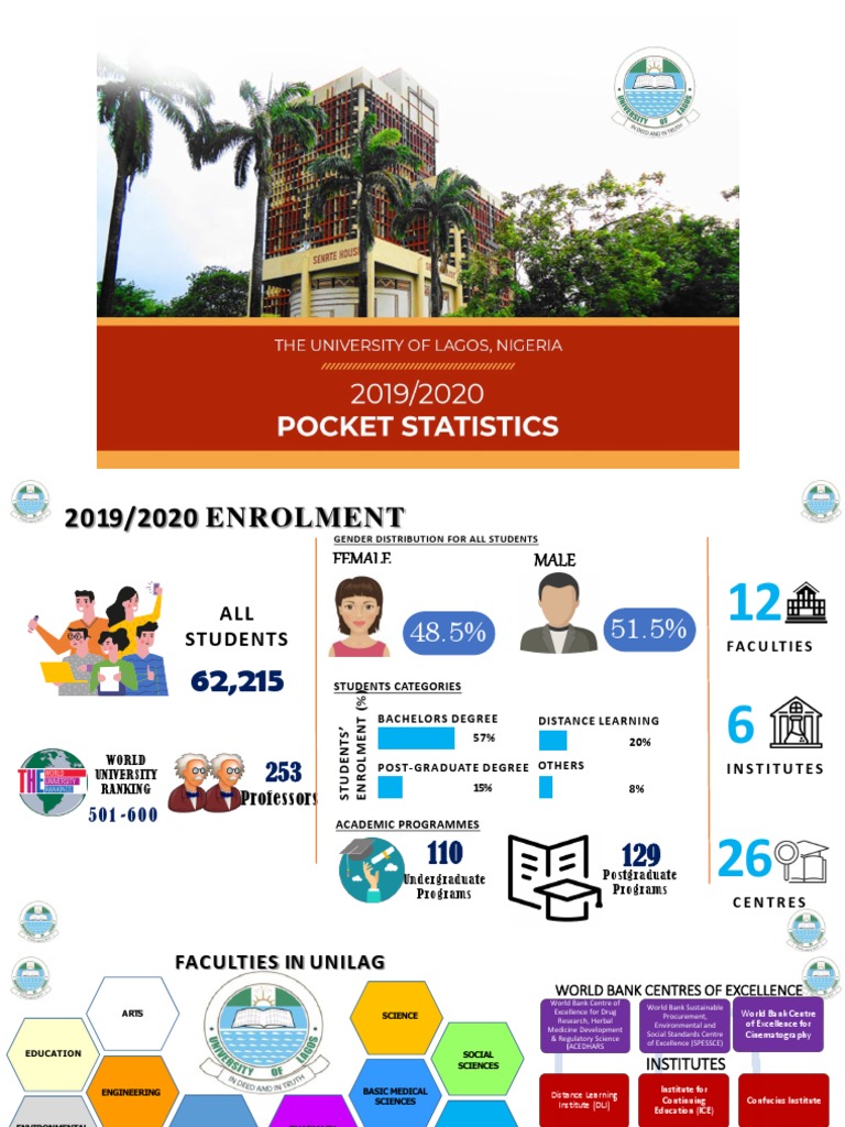 UNILAG Pocket Statistics 2019 - 20 Infographics Slides | PDF | Lecturer ...