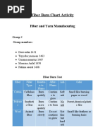 T168 Burn Test Chart | PDF | Rayon | Textiles