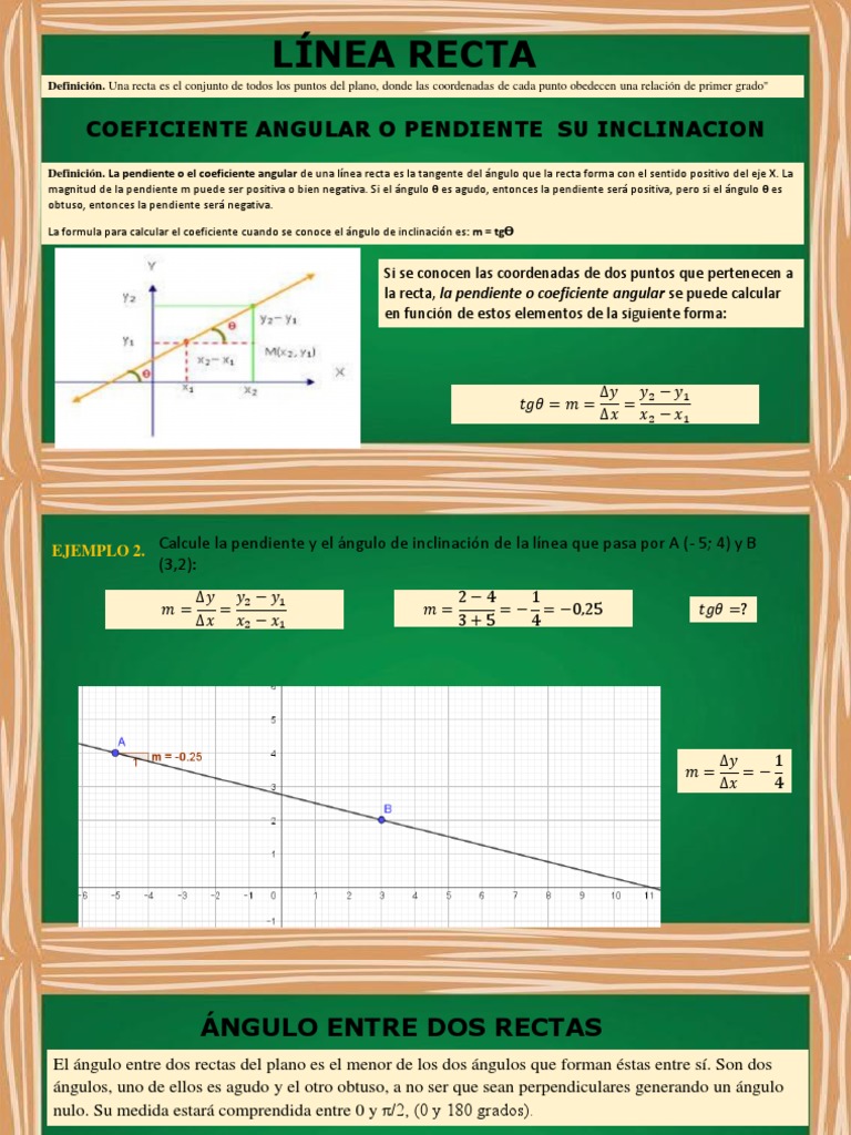 Conceptos Básicos de Geometría Analítica | PDF | Pendiente | Línea (geometría)