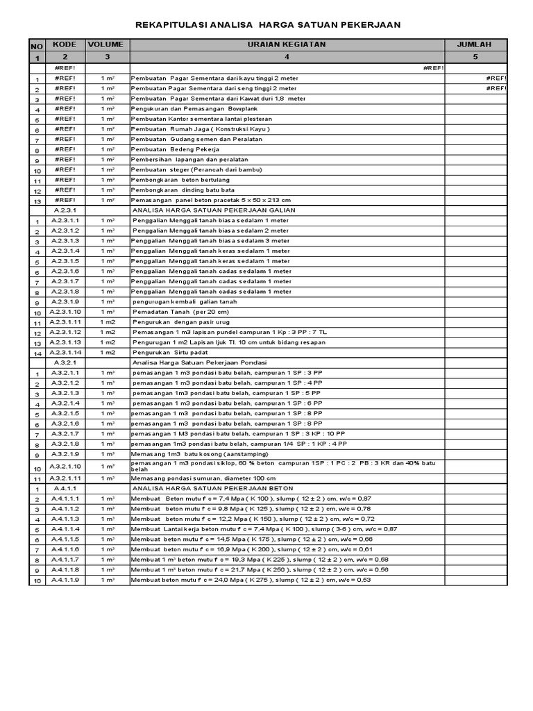 Rab Kandang Anakan Sapi | PDF