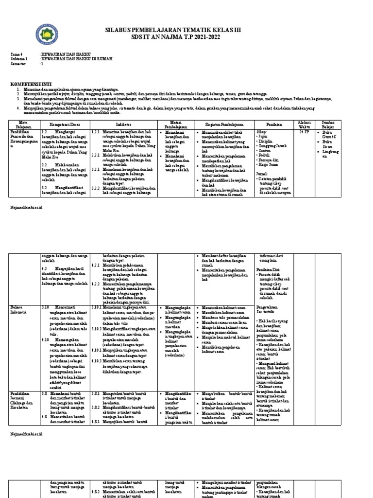 Silabus Kelas 3 Tema 4 | PDF