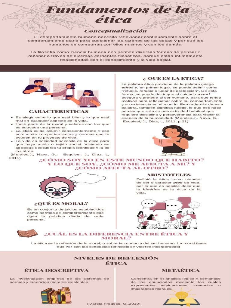 Actividad 1.fundamentos de La Etica | PDF | Moralidad | Bioética Actividad 1.fundamentos de La Etica | PDF | Moralidad | Bioética