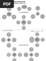 Qatar University Campus Map Guide | PDF | Classroom | Engineering