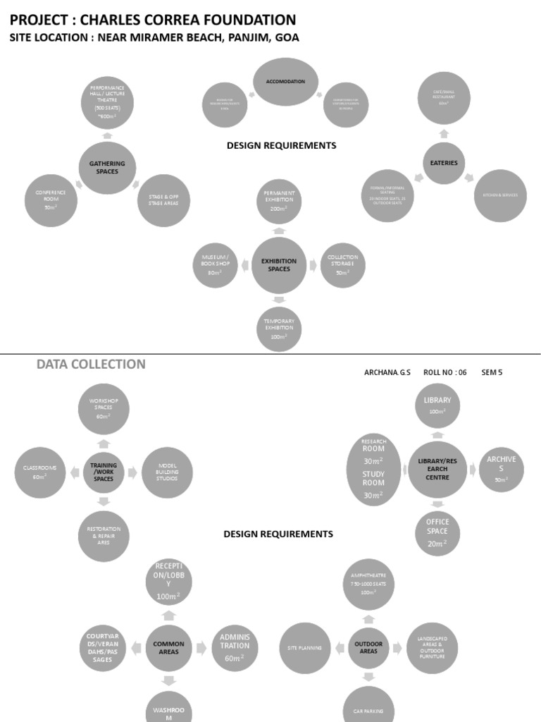 Data Collection | PDF | Restaurants | Aisle