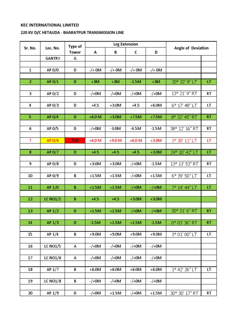TOWER SCHEDULE HB | PDF