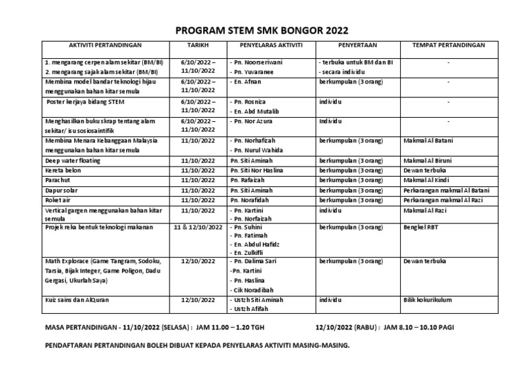 Aktiviti Program Stem 2022 | PDF