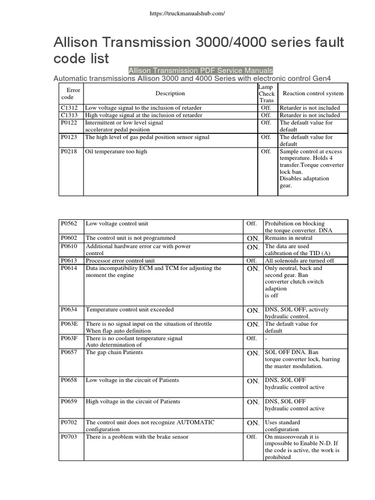 Updated - Allison Transmission 3000,4000 Series Fault Code List | PDF ...