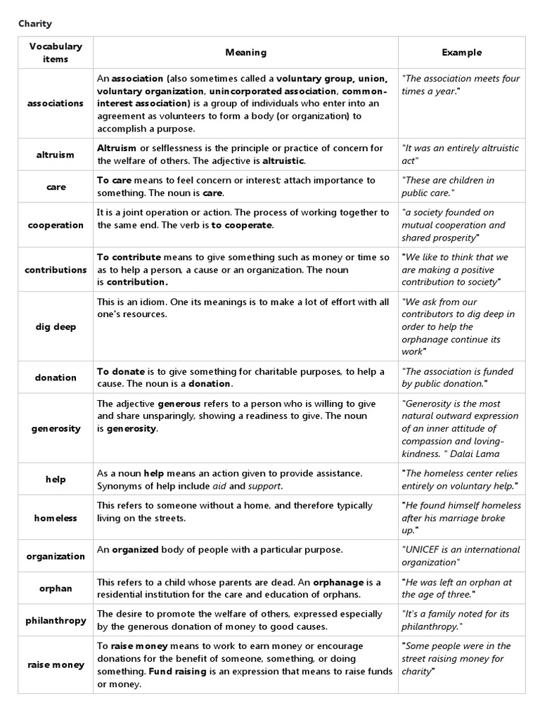 Charity Vocabulary | PDF | Altruism | Social Institutions