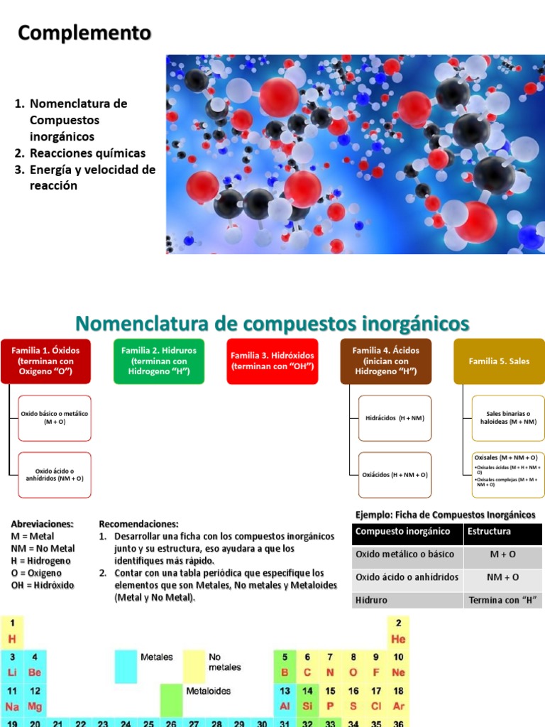 Complemento Química IA | PDF | Compuesto inorgánico | Compuestos químicos