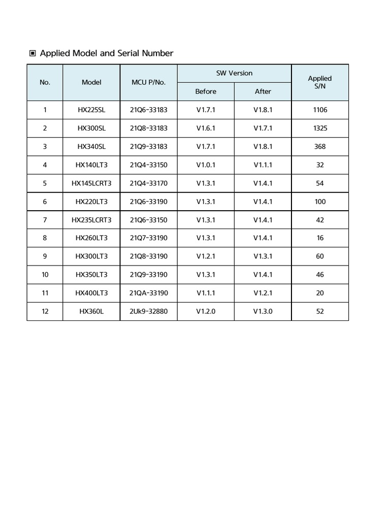 Attach 1 Applied Model and Serial Number | PDF