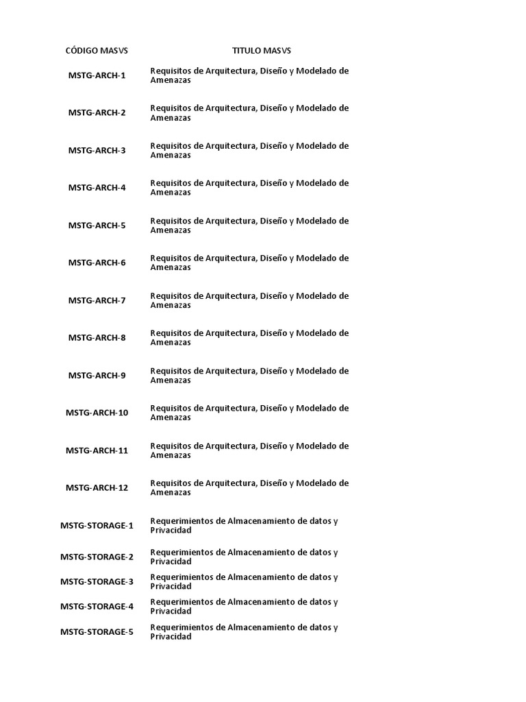 Cheatsheet MASVS | PDF | Autenticación | Wifi