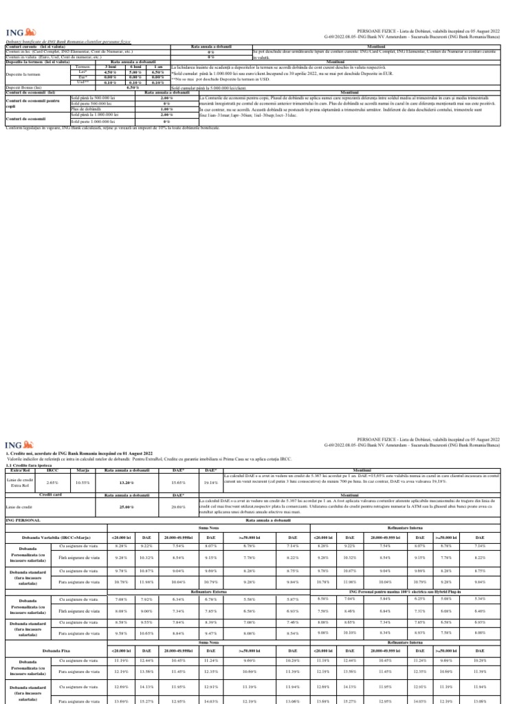 Dobanzi Retail 05 August 2022 | PDF