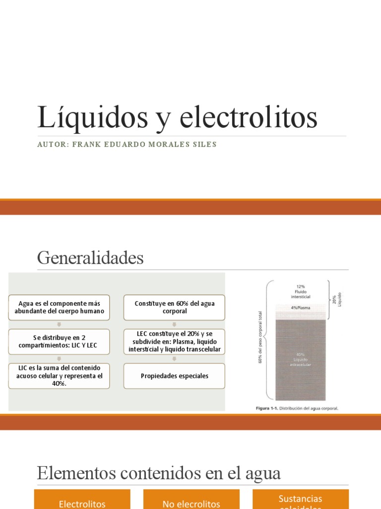 Líquidos y Electrolitos Cirugia | PDF | Sodio | Potasio