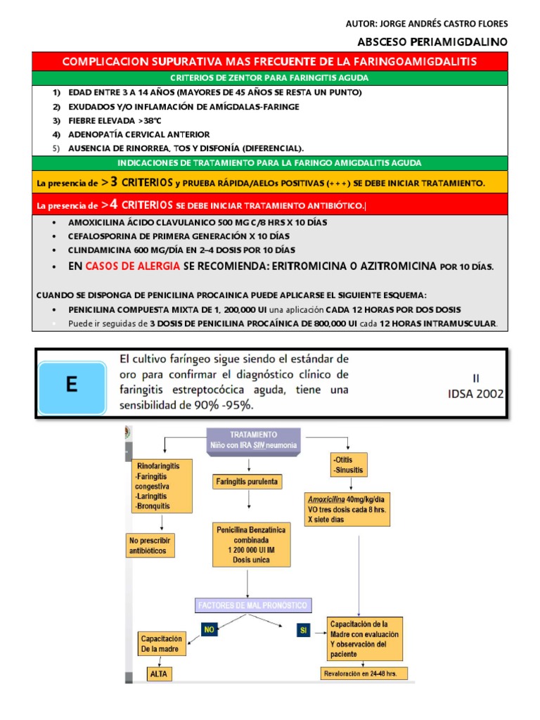 ABSCESO PERIAMIGDALINO | PDF | Penicilina | Inmunología