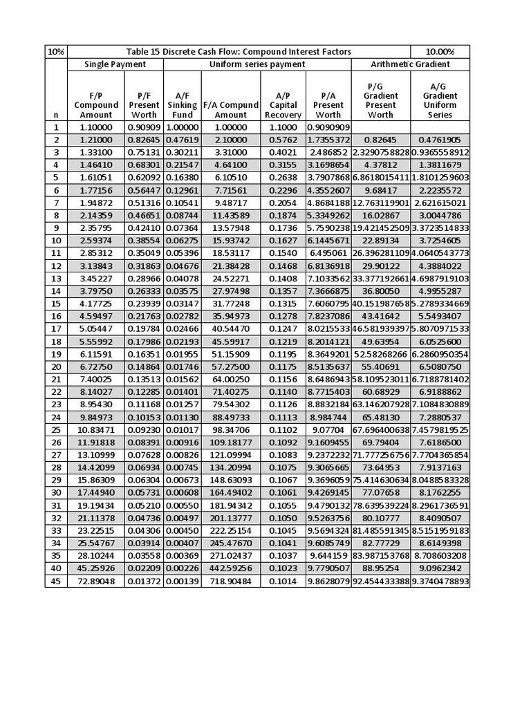 Interest Tables | PDF | Money | Financial Services