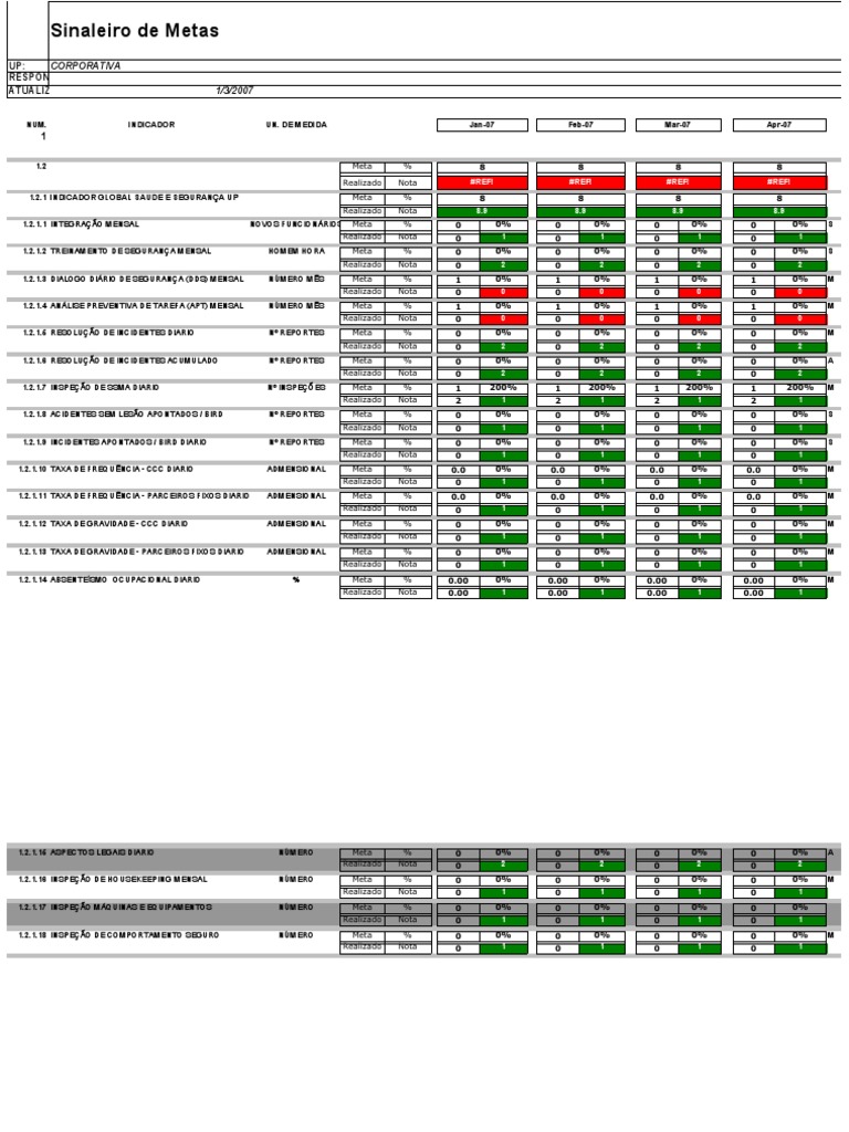Indicadores SSO | PDF Indicadores SSO | PDF