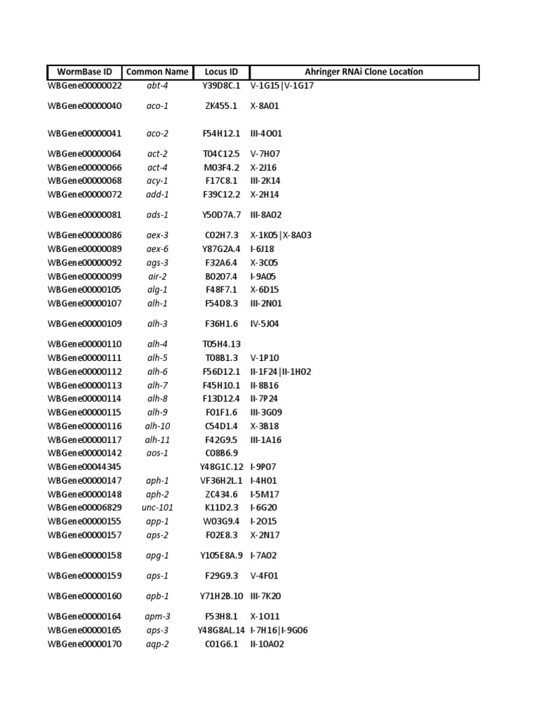 WormBase Gene Information Overview | PDF