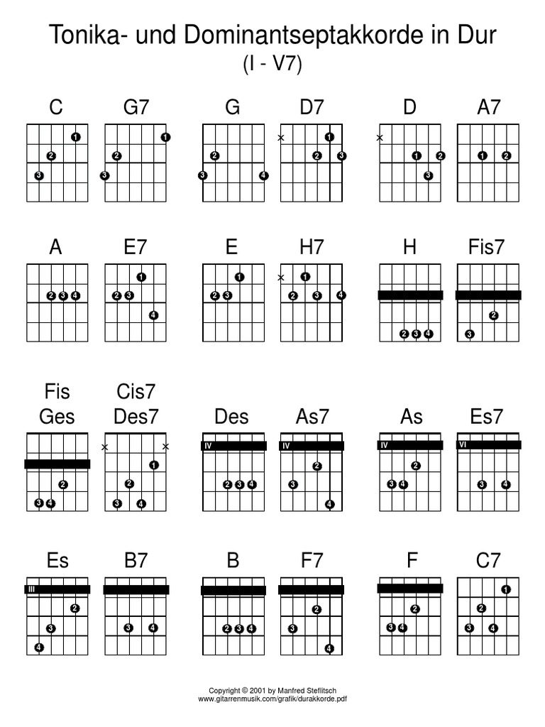 Gráficos de Acordes | PDF | Elementos de la música | Teoría musical