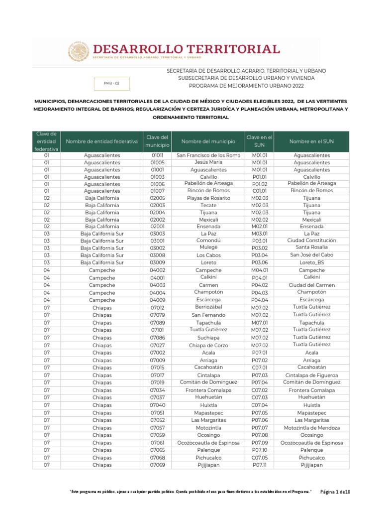PMU 02 Municipios y Ciudades Elegibles 2022 | PDF | México