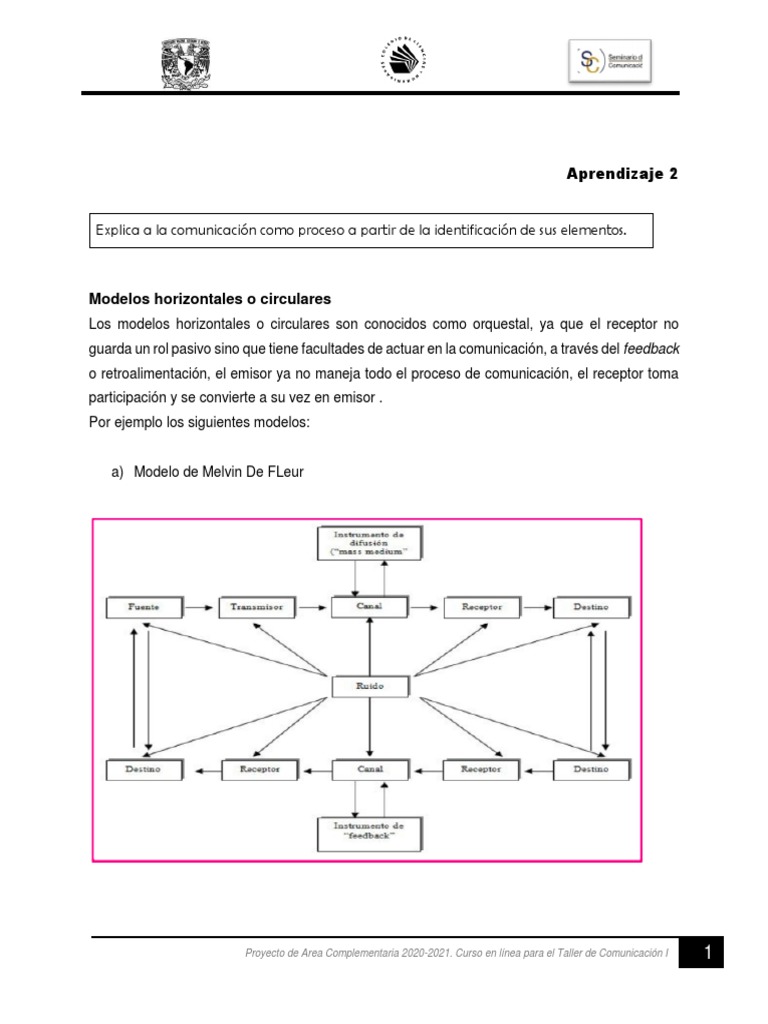 Modelos Circulares | PDF | Comunicación | Percepción