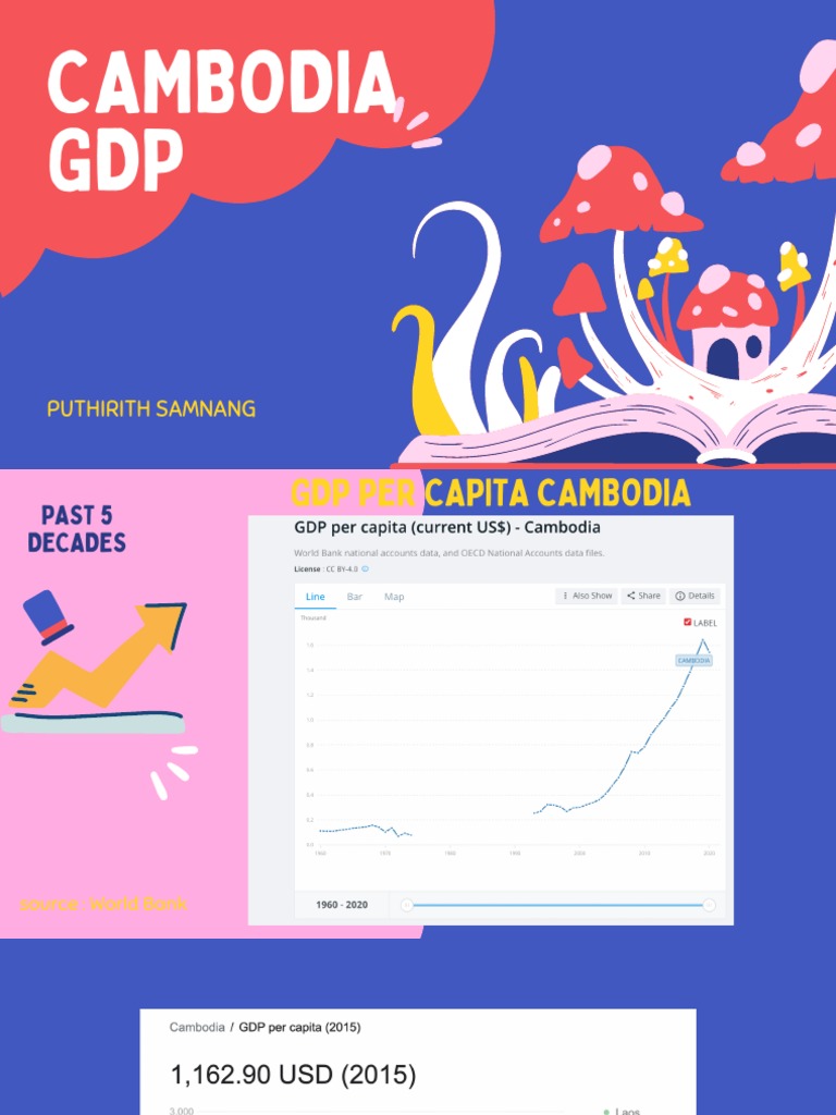 Cambodia GDP | PDF