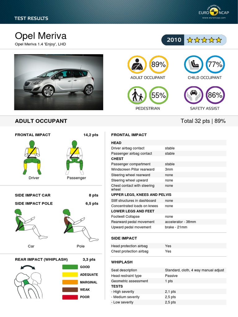 Opel Meriva Crash Test Results 2009 | PDF | Airbag | Seat Belt