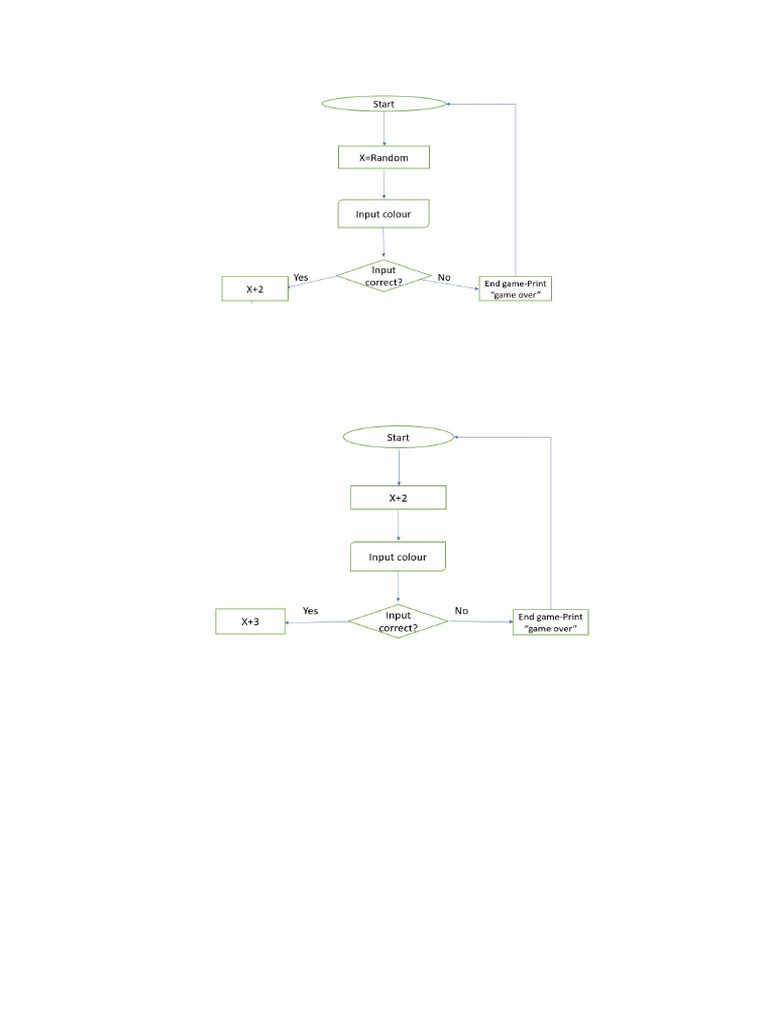 Flowchart | PDF