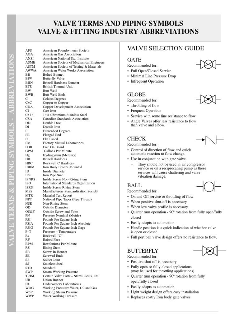 EG Valve Abbreviations Sheet | PDF | Valve | Pipe (Fluid Conveyance)