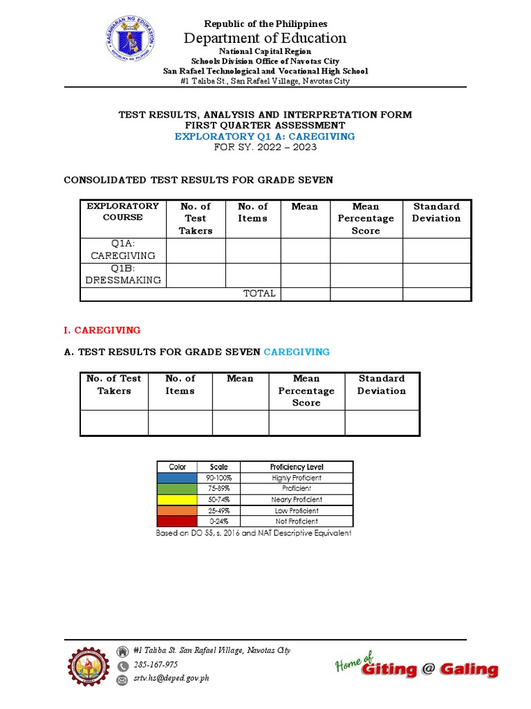 Exploratory Test Result Format | PDF | Evaluation Methods