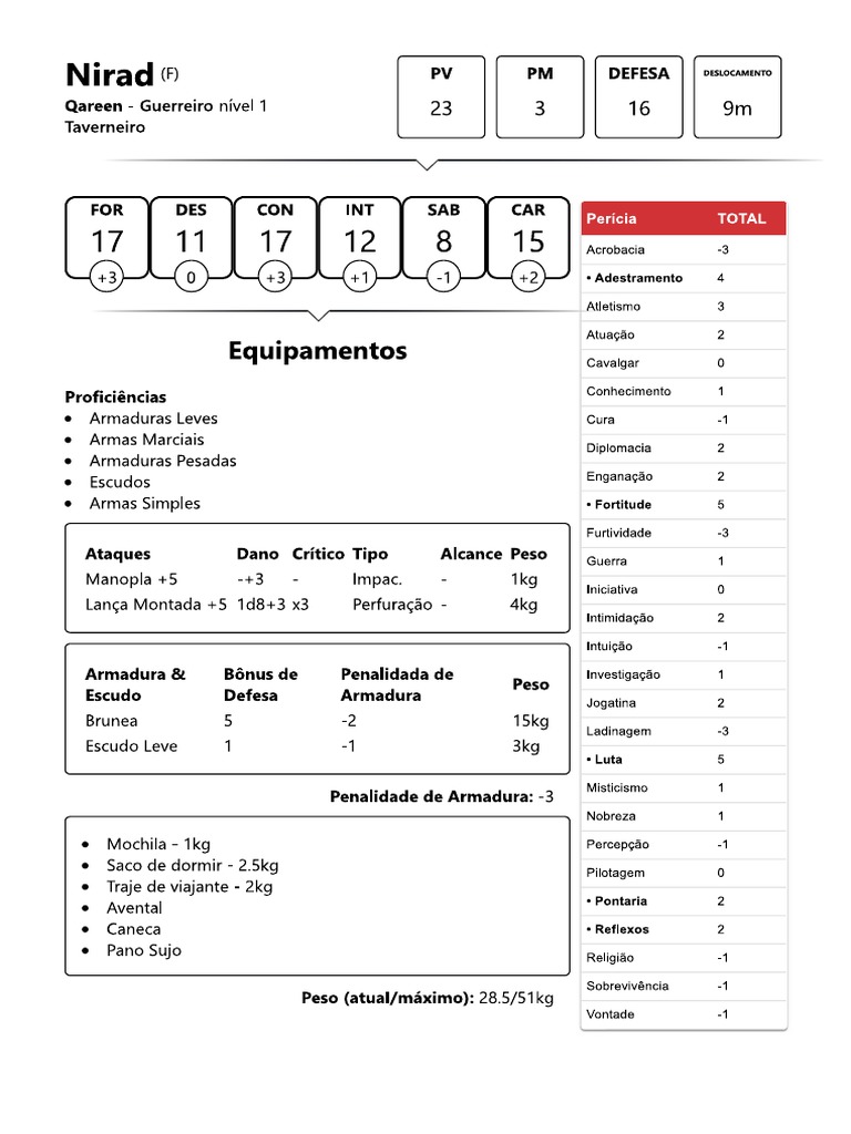 Nirad | PDF