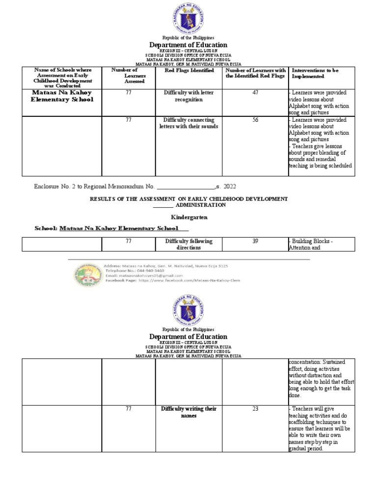Assessment On Early Childhood Development Template MNKES | PDF ...