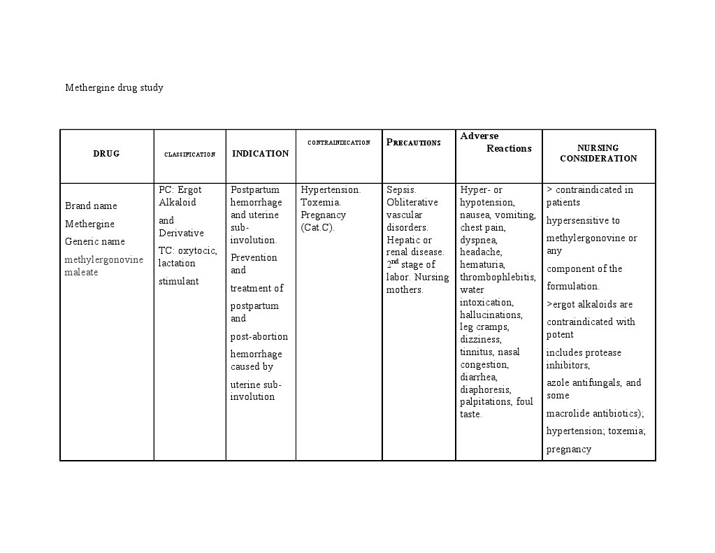 Methergine Drug Study | Medicine | Medical Specialties