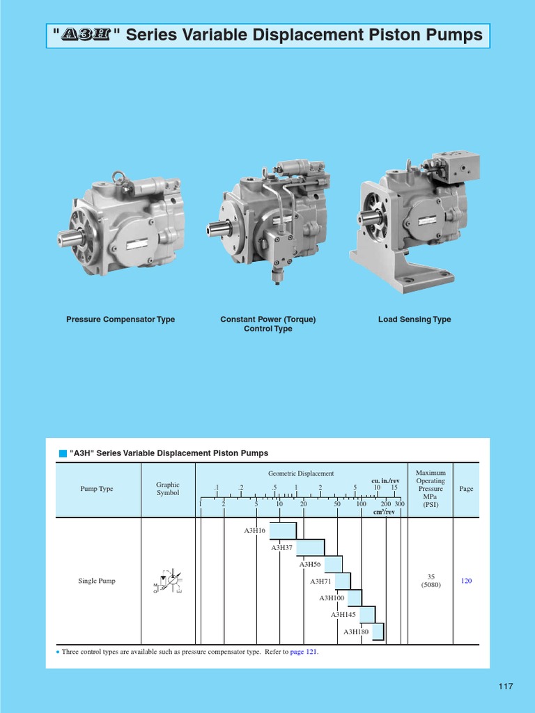 Series Variable Displacement Piston Pumps | PDF | Pump | Valve
