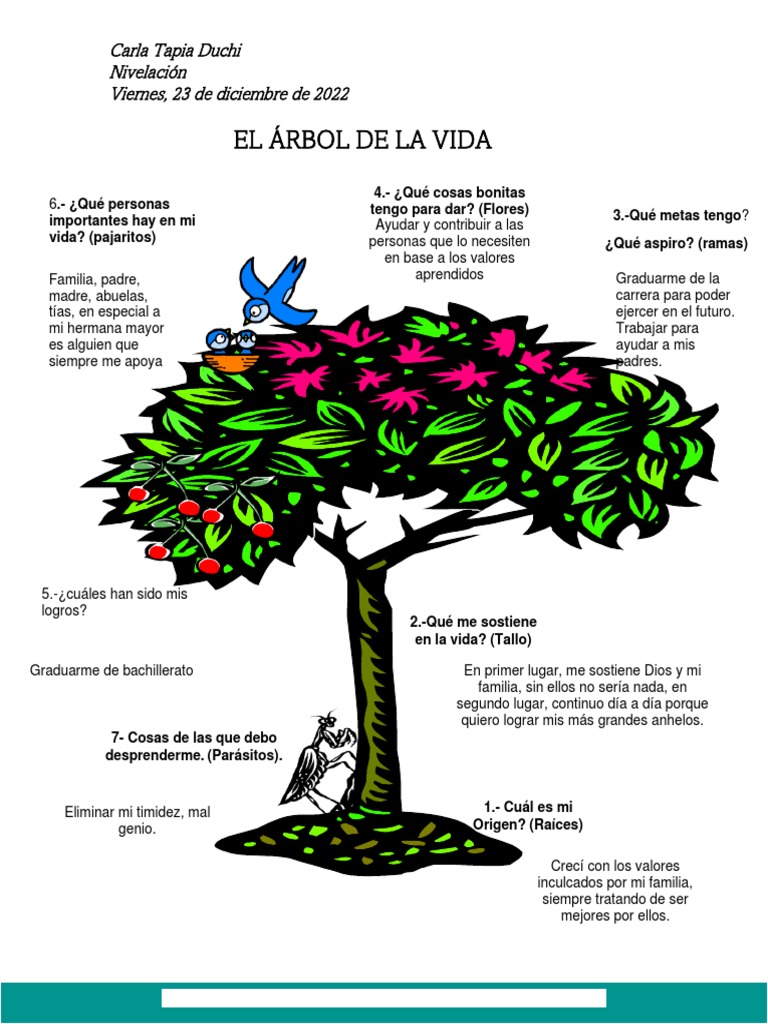 Carla Tapia-Árbol de Vida | PDF