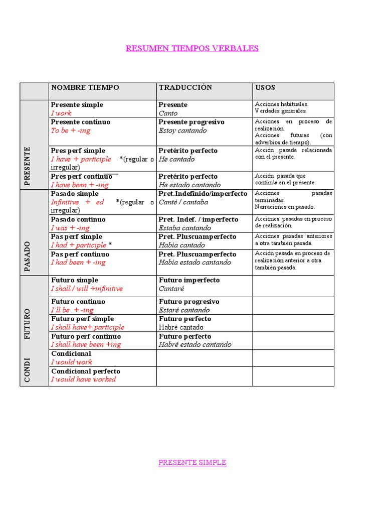 Presente Pasado Y Futuro Pdf Verbo Lingüística