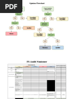 FLIPL Flowchart 041005 | PDF | Government | Justice