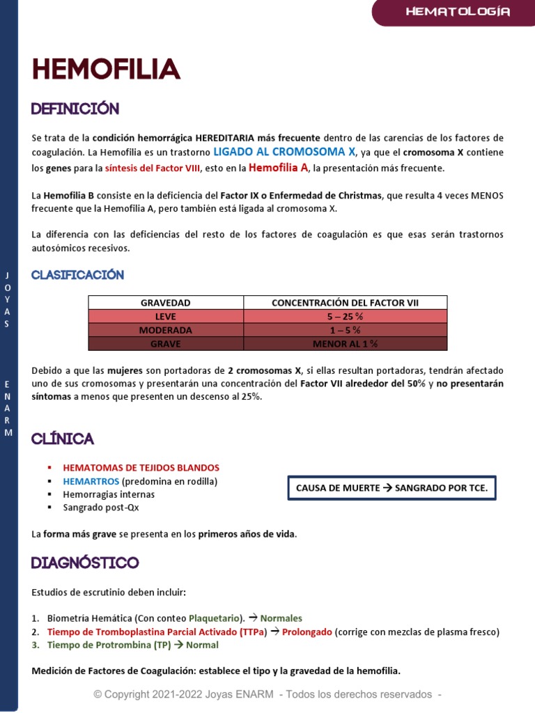 Hemofilia | PDF | Hemofilia | Coagulación