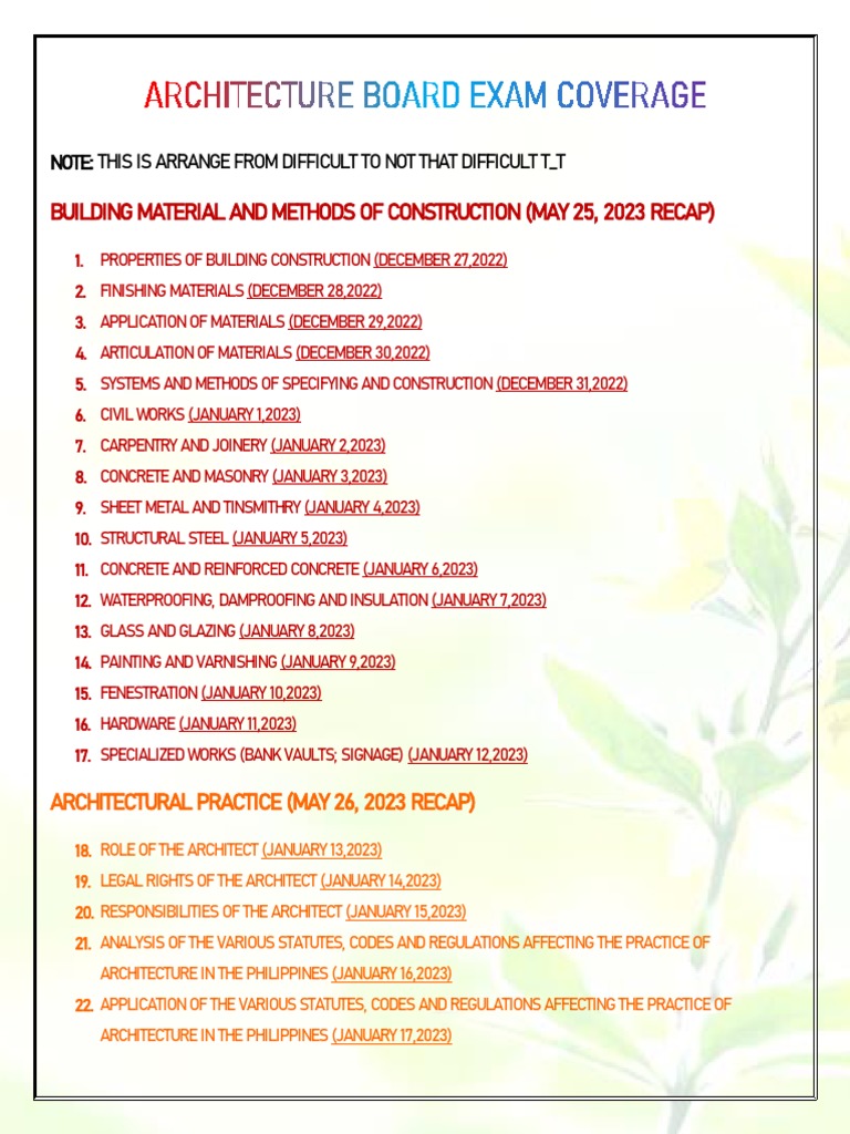 Architecture Board Exam Coverage - 1672101548 | PDF | Architect | Concrete
