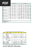 TapRoot - Root Cause Tree | PDF