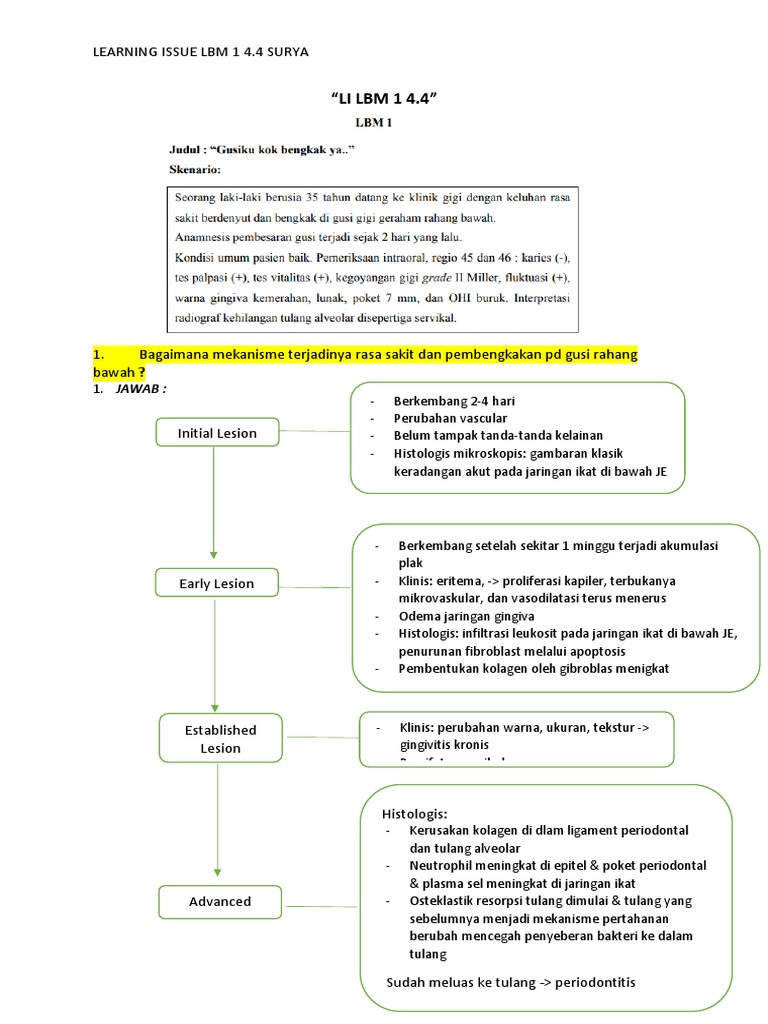 LI LBM 1 4.4 Surya 31102000083-Dikonversi | PDF
